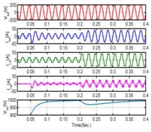 Simulated Waveform With PI Controller Download Scientific Diagram