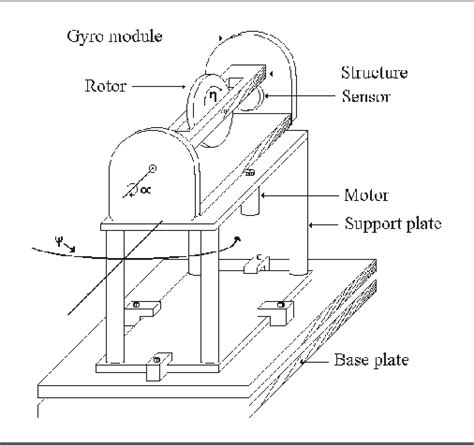 Figure 1 From Real Time Error Feedback Output Regulation Of