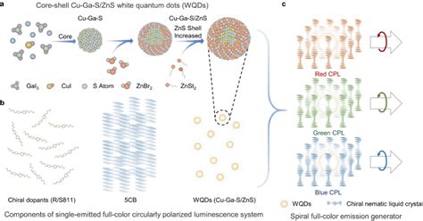 中国科大在单发射全彩圆偏振发光研究中取得进展 中国科大新闻网