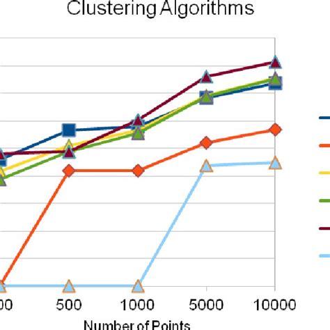 Total Average Runtime Download Scientific Diagram