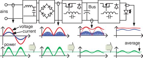 typical voltage current and instantaneous power waveforms for a