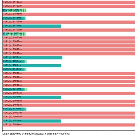 Parallelism Of Requests Are More Reliable On Wsl · Issue 28612