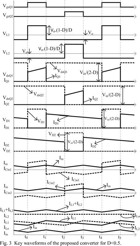 Figure 10 From Interleaved Buck Converter With Continuous Input Current
