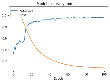 卷积神经网络的原理及Python实现 郝hai 博客园