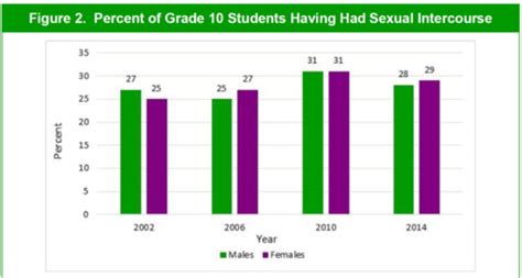 PSYC 350 Lecture 02 Flashcards Quizlet