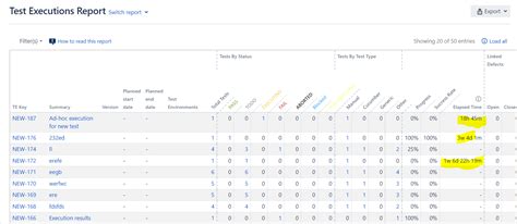 Xray 10559 Xray Test Executions Report Does Not Shows Time Elapsed In Format W D H M S It