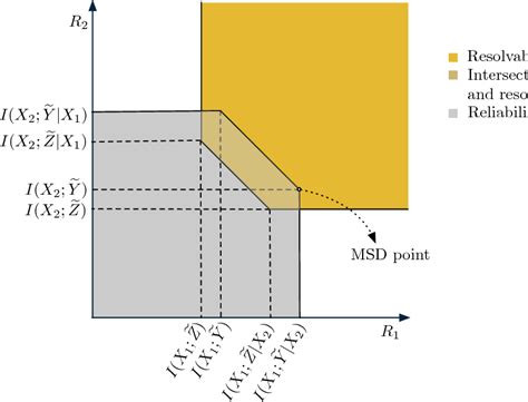 Figure 2 From Multilevel Coded Pulse Position Modulation For Covert