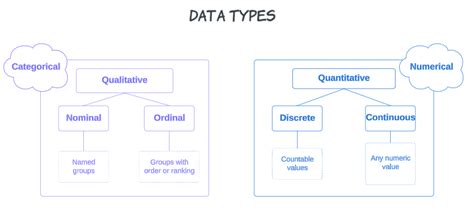 Data Types — Quantitative Vs Qualitative By Rufus Seractos Medium
