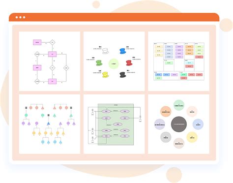 GitMind 無料フローチャート作成ツール
