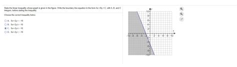 solved state the linear inequality whose graph is given in
