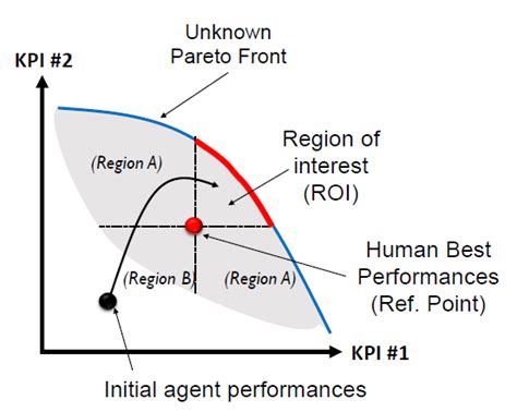 Multiobjective Deep Reinforcement Learning For Atm Cash Planning Why