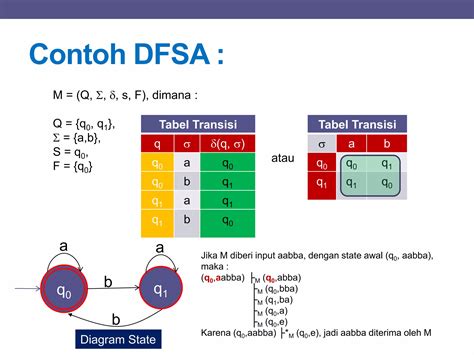 Materi 3 Finite State Automata Pptx