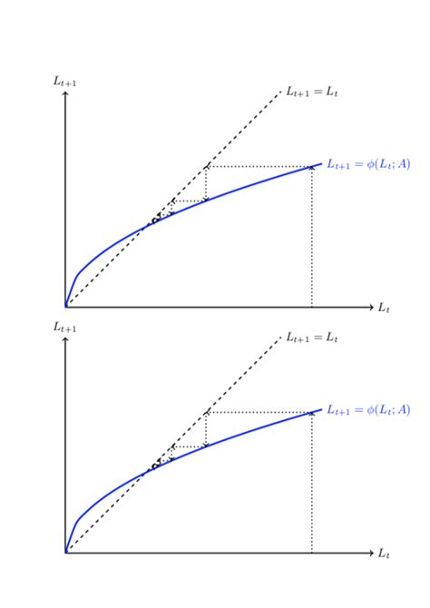 Vba Dsplaying Unicode In A Form Stack Overflow
