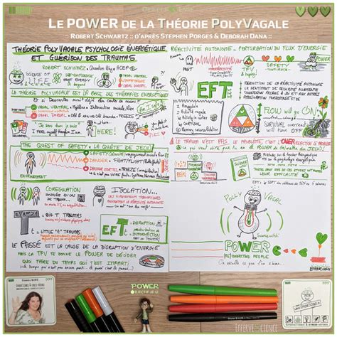 Du Vague à Lâme Avec Eric Marlien Effervescience