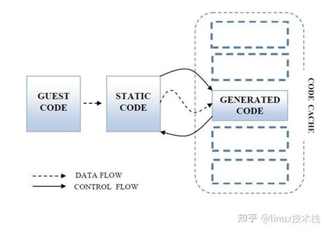 Kvm虚拟机——qemu代码结构分析 知乎