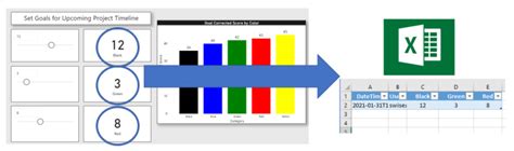 Send User Selected Slicer And Measure Values From Power Bi To Excel Or