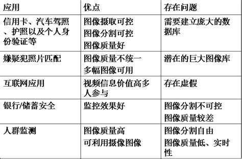 基于matlab的人脸识别 知乎