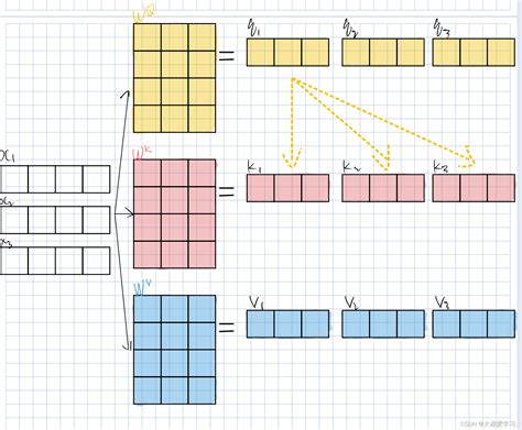 图解vit 2：vision transformer——视觉问题中的注意力机制 vit注意力机制图解 csdn博客