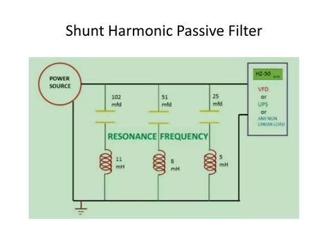 Automatic Power Factor Correction Using Arduino Uno Pptx
