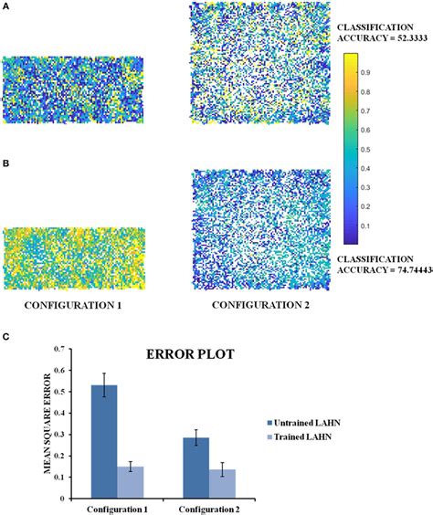 Classification Maps Of The Mlp Output A Mlp Classification Maps Download Scientific Diagram