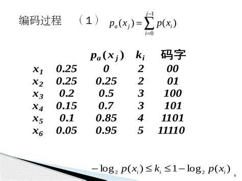 无失真信源编码