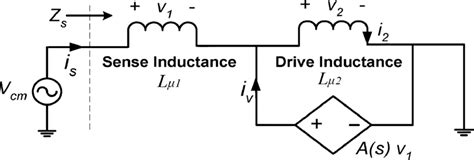 One Half Of The Proposed Common Mode Choke Download Scientific Diagram