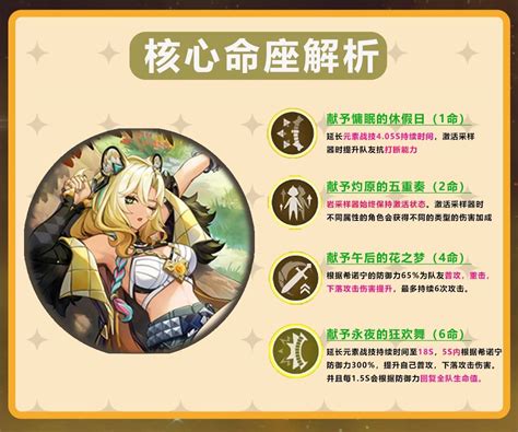 原神5 1希诺宁出装配队与技能机制解析 3楼猫