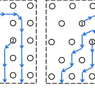 The Staggered Pin Array And A Routing Example Via Tile Network A The
