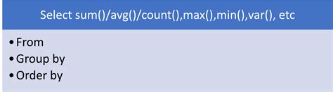 Sql Queries In Sql Server A Beginners Guide