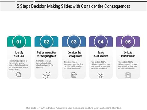 Steps Decision Making Slides With Consider The Consequences