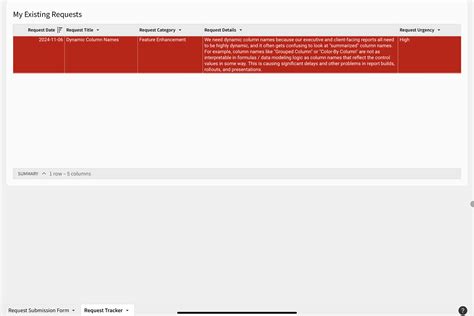 How To Build And Govern A Sigma Data Application Form With Conditional Action Sequences