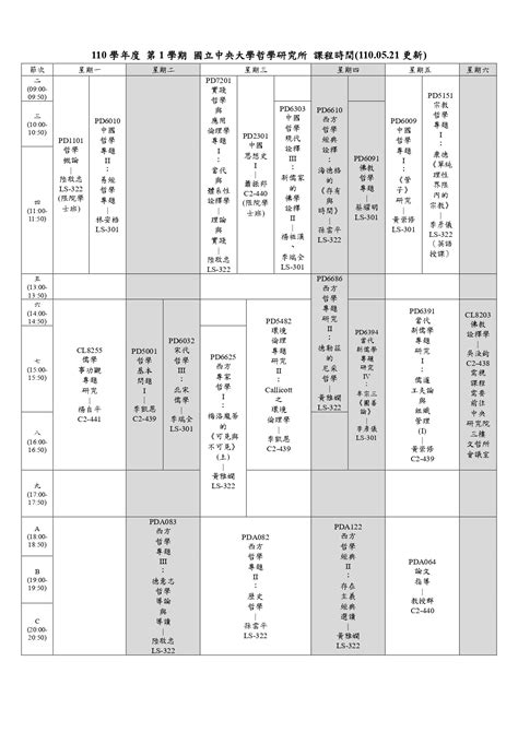 國立中央大學哲學研究所