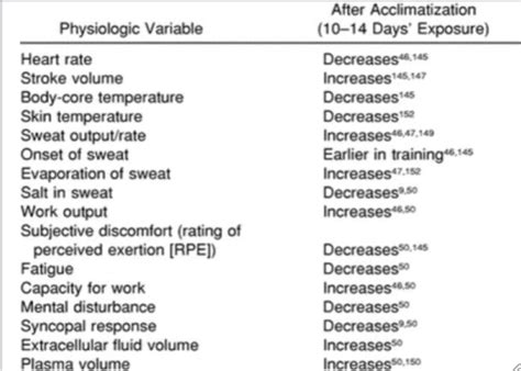 Ex Phys Exam 3 Review Flashcards Quizlet