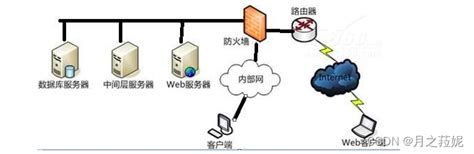 Day Linux的WEB服务apache