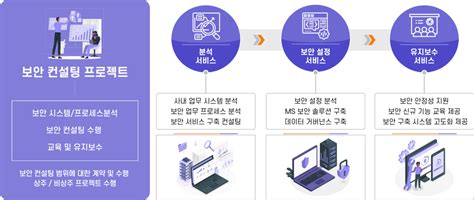 인프라 보안 서비스 엠클라우드브리지