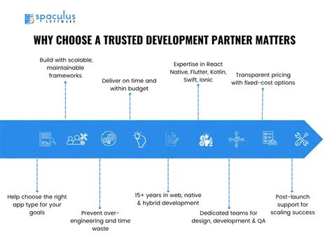 Web Vs Native Vs Hybrid Apps Pros Cons And Cost Comparison 2025