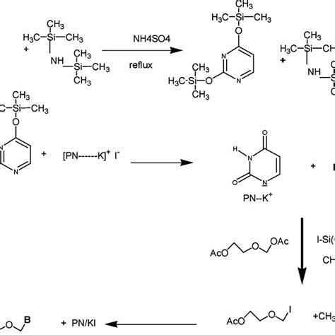 Pdf One Pot Synthesis Of Antiviral Acyclovir And Other Nucleosides