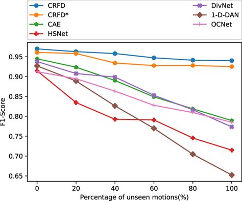 Figure 9 From Design Of A Multistage Radar Based Human Fall Detection System Semantic Scholar