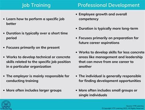 Training Vs Development The Difference Explained Vtr Learning