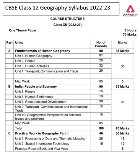 Cbse Class 12 Geography Syllabus 2022 23 Artofit