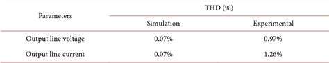 Table 1 From Investigational Validation Of Pv Based Dcd Mli Using Simplified Svm Algorithm