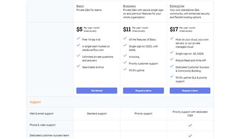 20 Responsive Table Css Examples Onaircode