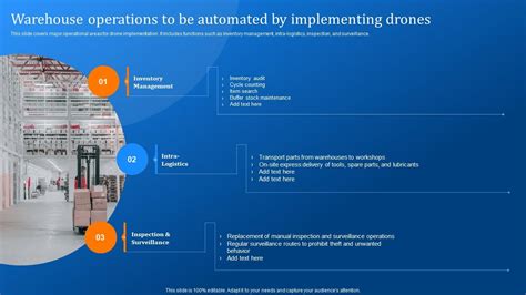 Warehouse Operations To Be Automated Implementing Logistics Automation Ppt Slide