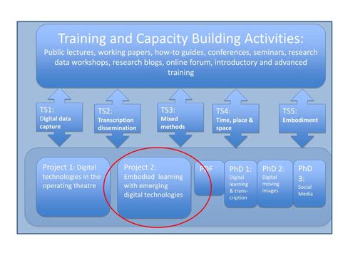 PPT MODE Multimodal Methodologies FOR RESEARCHING DIGITAL DATA AND ENVIRONMENTS PowerPoint