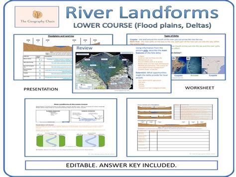 Secondary Geomorphic Processes And Landforms Resources