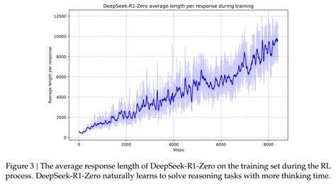 What Is Test Time Compute And How To Scale It