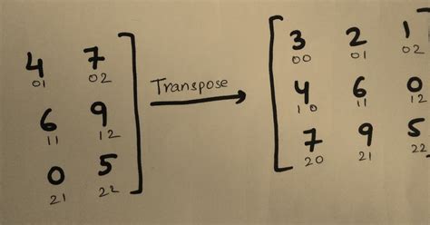 Matrix Operations Applications