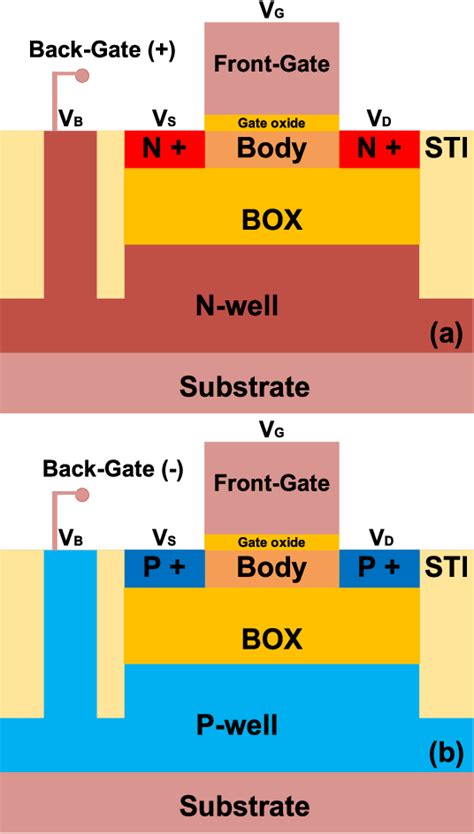 Figure 1 From Bias Dependence Of Total Ionizing Dose Response In Utbb Fd Soi Transistors