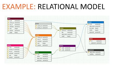 Harsh Gupta On Linkedin Dataanalytics Databasemanagement Sql Datainsights Relationalmodels