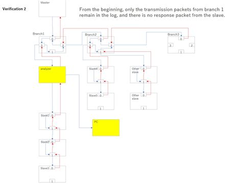 Am3357 Ethercat Esc Operation Processors Forum Processors Ti E2e Support Forums
